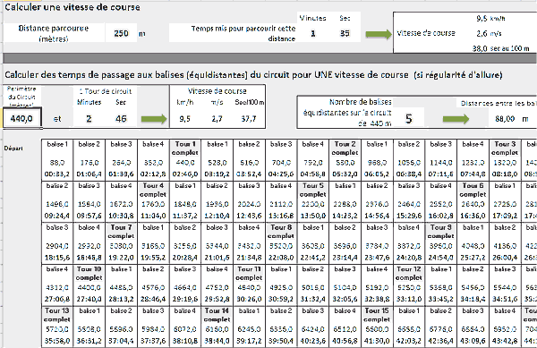 EXCEL pour l'éducation physique et sportive et le sport